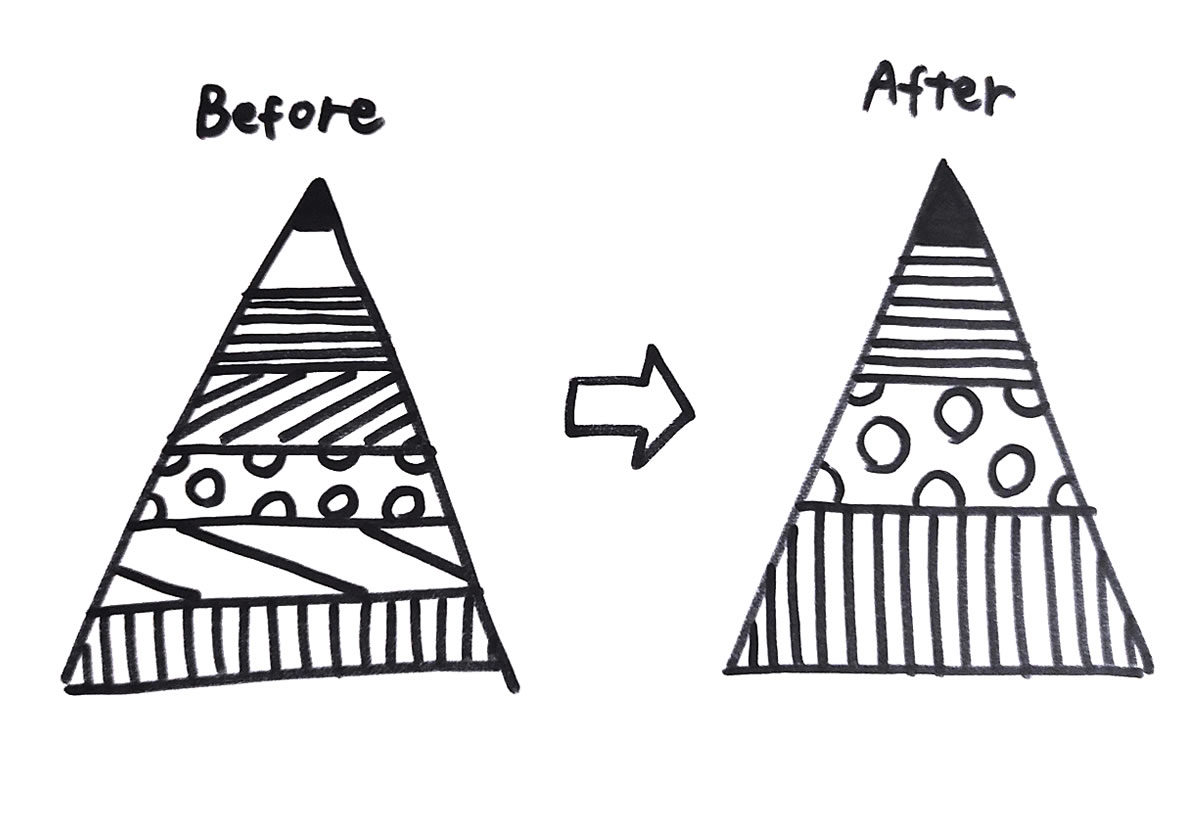 Definizione di Delayering - Supero ltd Malta